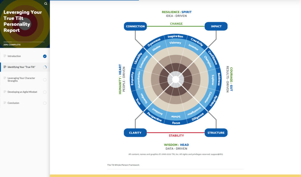 TILT365 – Sonata Learning
