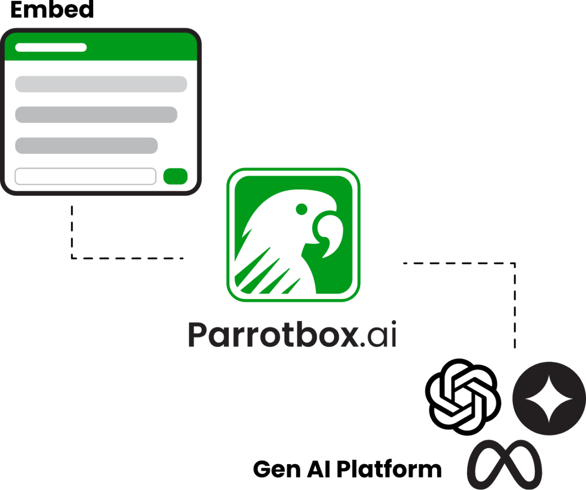 AI Interactive Simulations for E-Learning - Sonata Learning